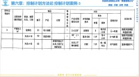 101 过程控制类型 案例-3 控制计划案例 APQP先期产品质量策划