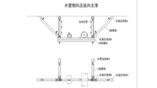 抗震支架图集,抗震支架规范,抗震支架安装方式,