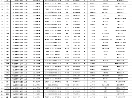 四川烟草商业系统2024年员工招聘拟录用人员名单公示