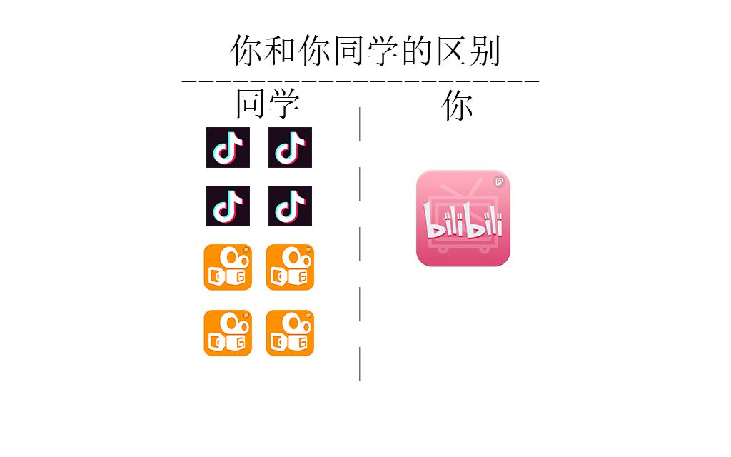 你和你同学的区别