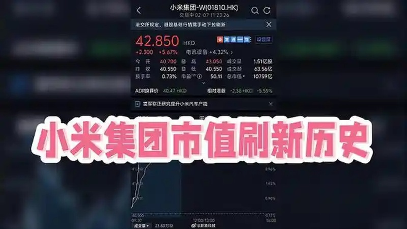 小米集团市值刷新历史