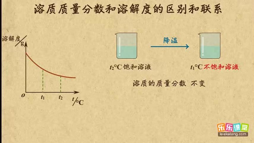 9.3.2溶质质量分数和溶解度的区别和联系