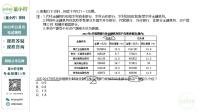 (菓小柠云飞扬)2017年5月我国股份制商业银行净资产额约是城市商业...