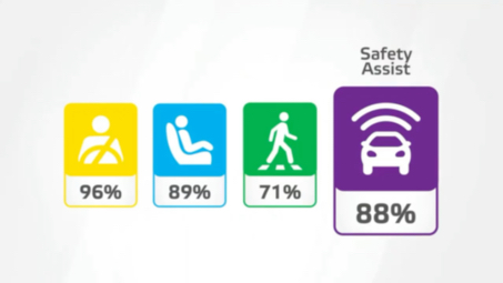 smart #1 AEB自动紧急刹车系统测试