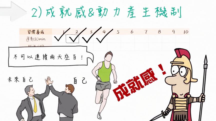 如何制定且达到目标?Part 2|4技巧助你实现目标!