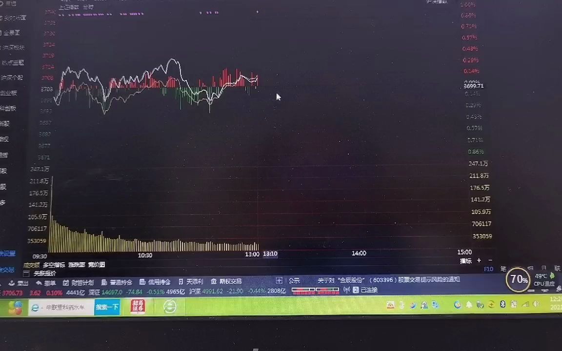 沪深股市万亿成交将成新常态