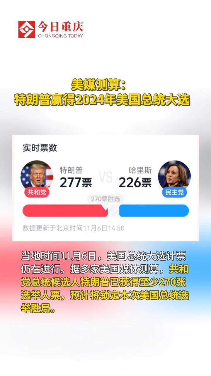 美媒测算:特朗普赢得2024年美国总统大选。#美国总统大选