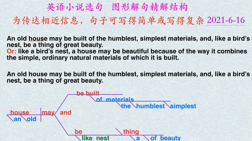 传达相近信息,句子可简单或可复杂。图形解句精解句构。