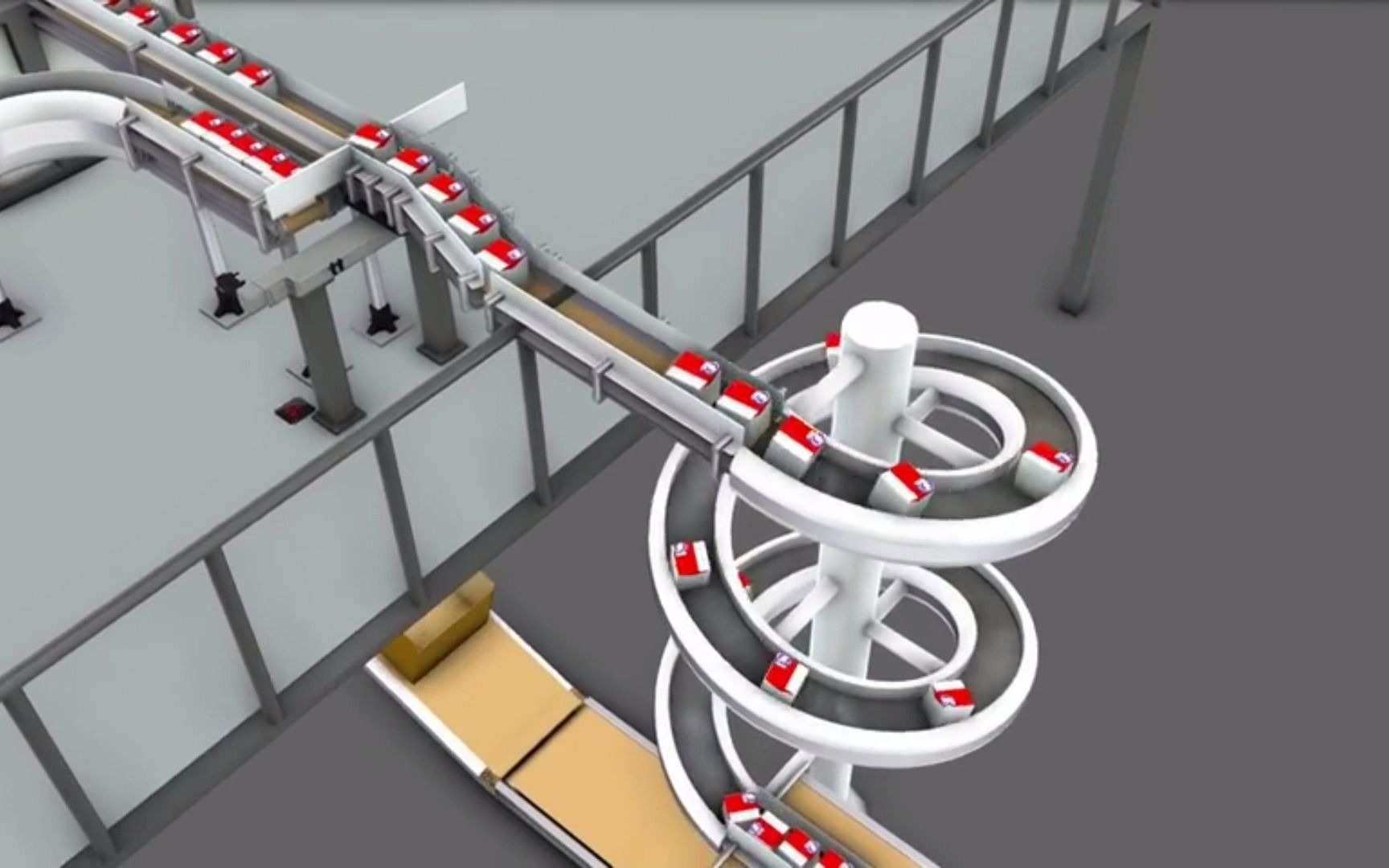 食品行业数字化工厂包装线仿真