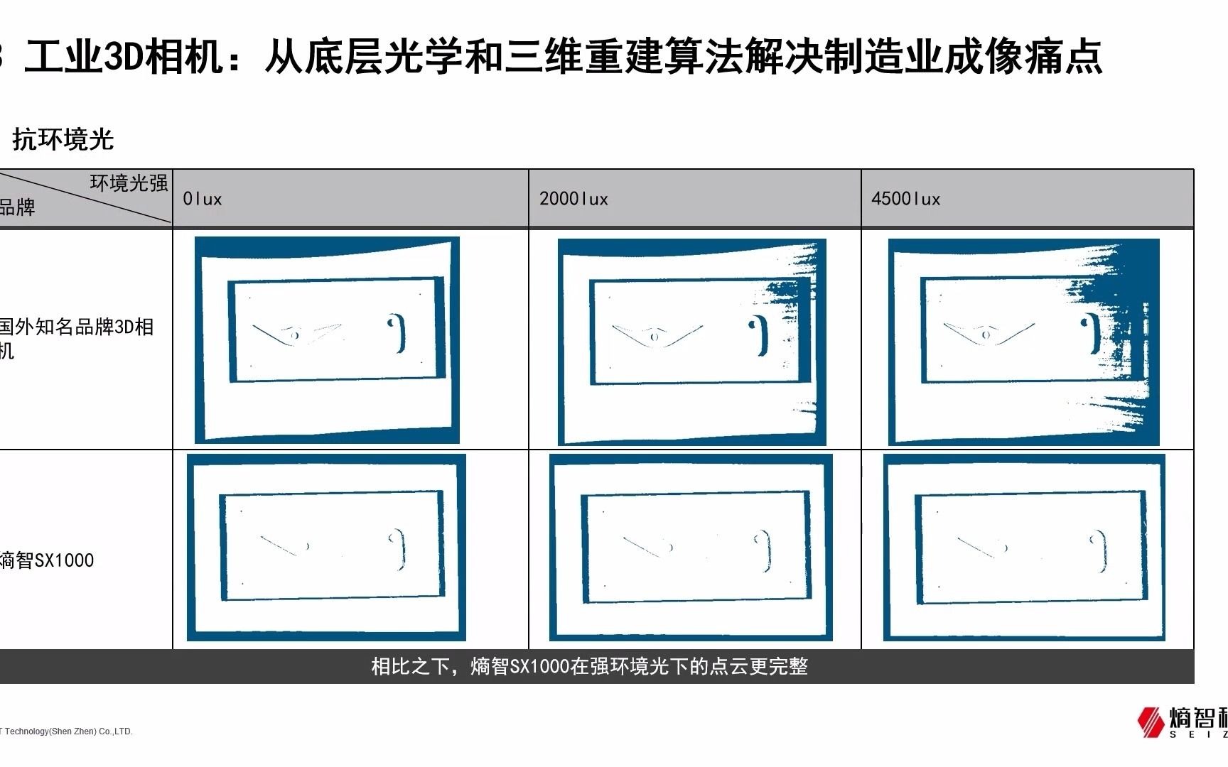 新一代3D视觉相机及突破性机器人智能化应用