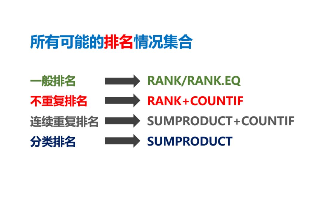 Excel所有可能出现的排名类型函数集合