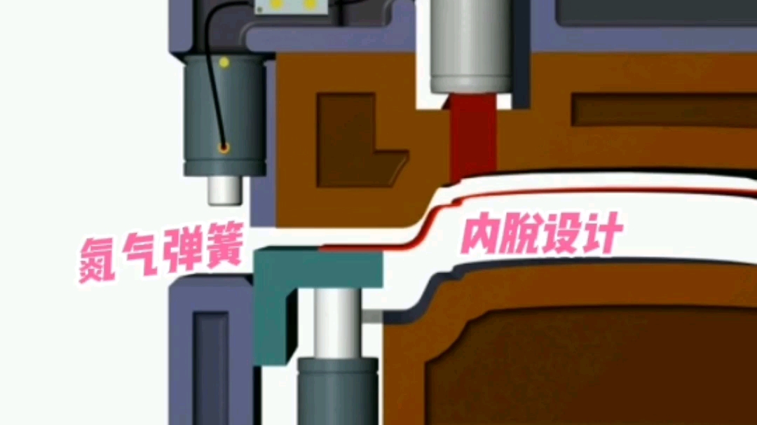 什么叫五金拉延模具?氮气弹簧搭配结构真实用