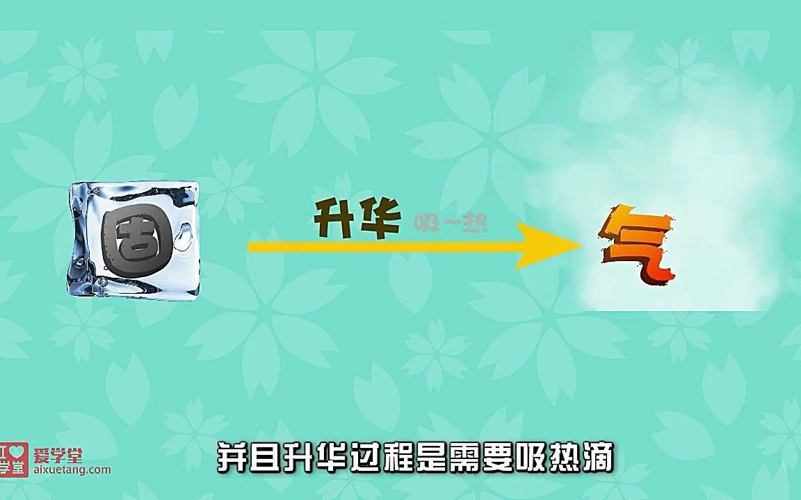 11 八年级物理上册-11.升华和凝华