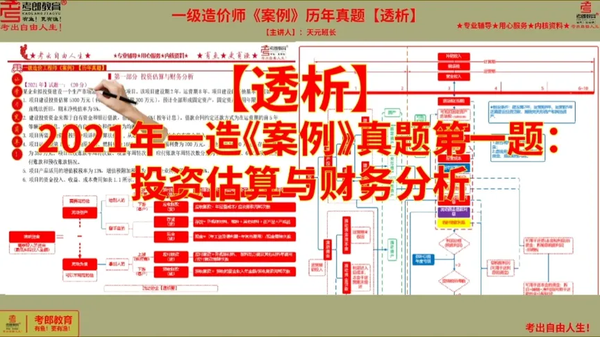 【透析】2021年一造《案例》真题第一题:投资估算与财务分析