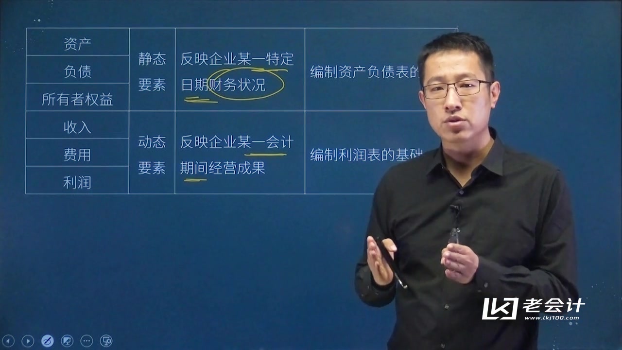 003.第一章 会计概述:会计要素及其确认与计量01