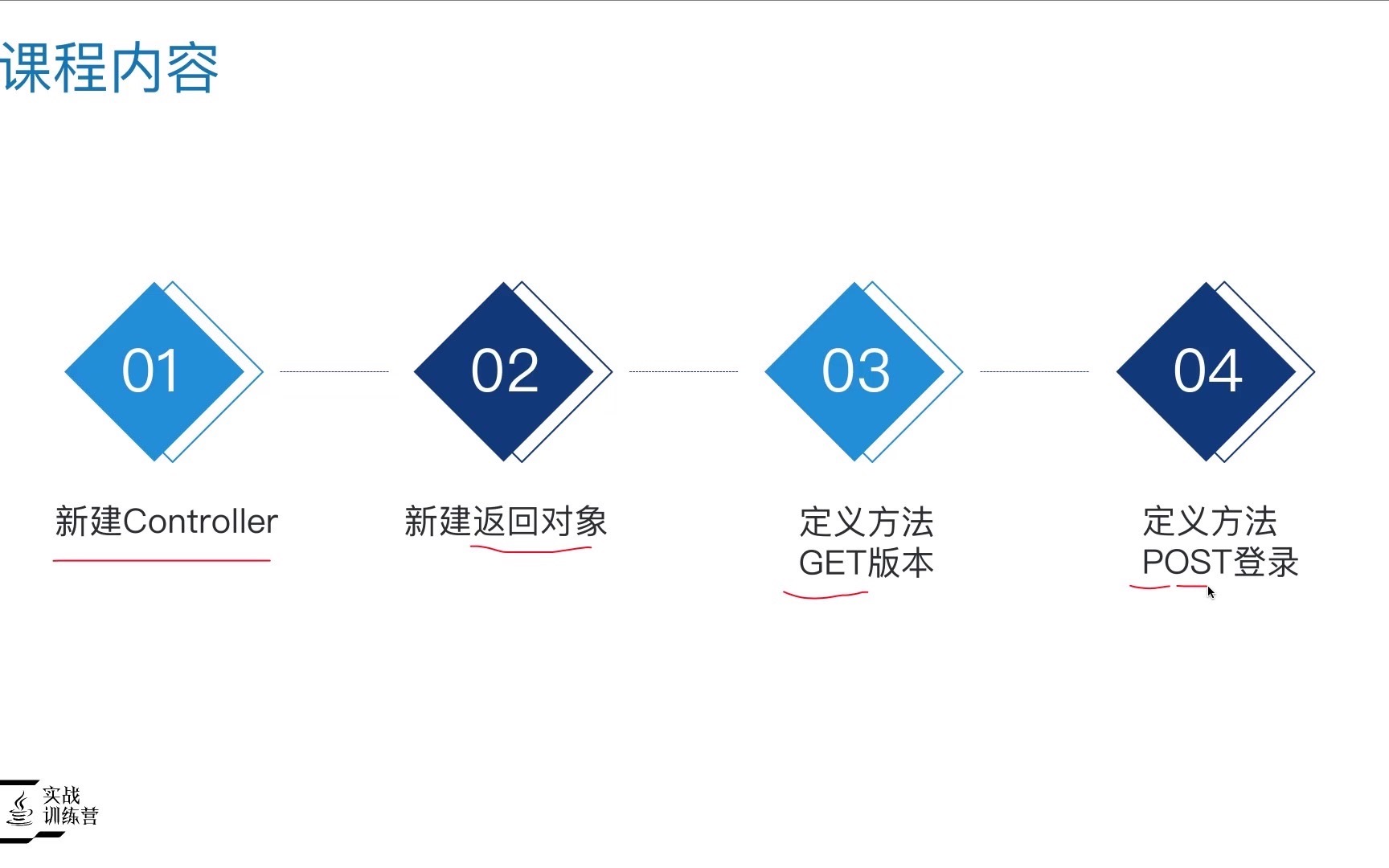 前后端分离,GET、POST接口,JSON返回