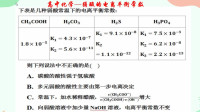 高中化学,电离平衡常数