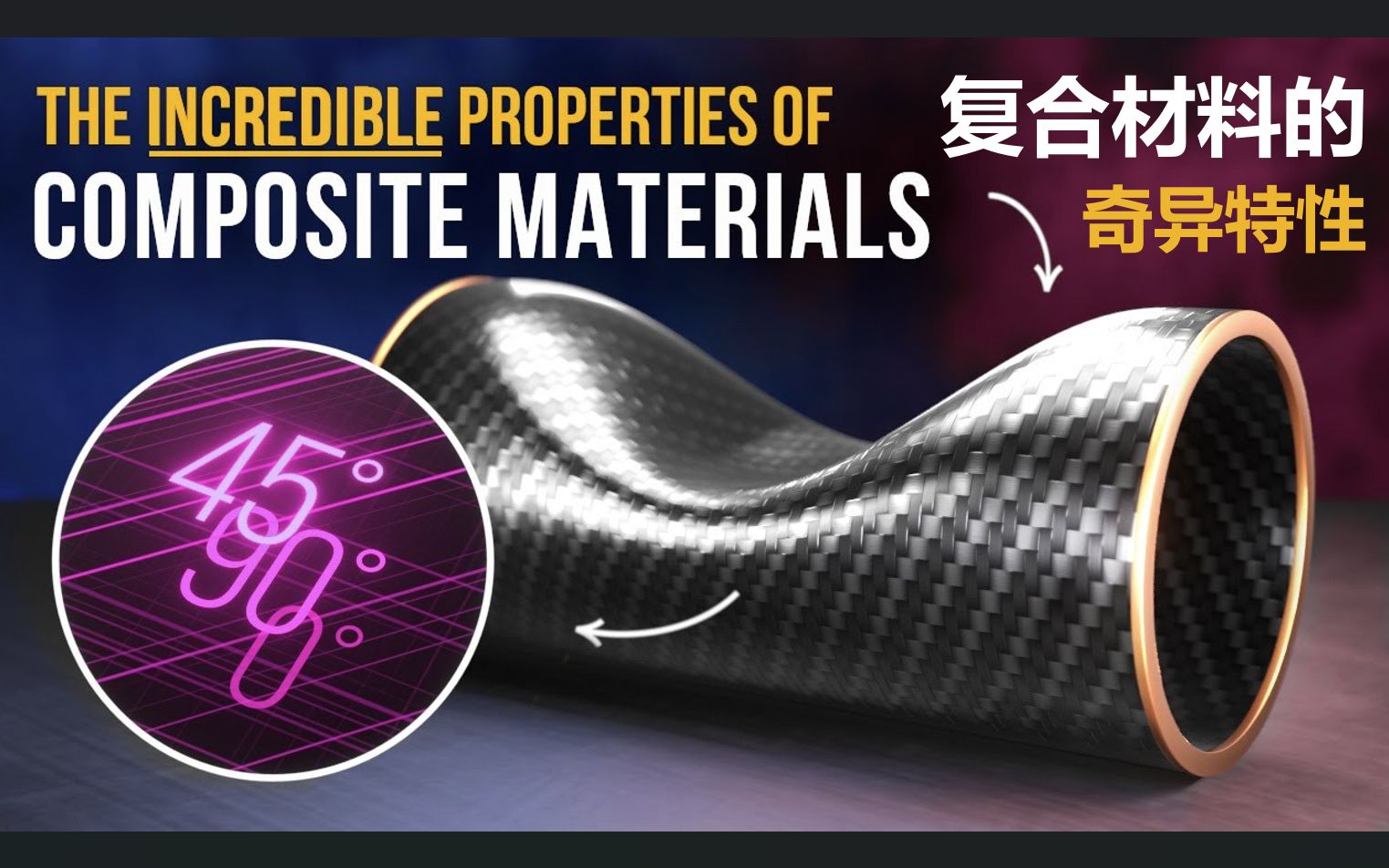 复合材料【原理 特性 应用 可视化】-Incredible系列视频(熟肉)