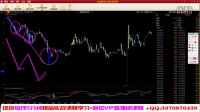 现货短线学习教程-5分钟顶底识别技巧-常见顶底形态分析技巧学习