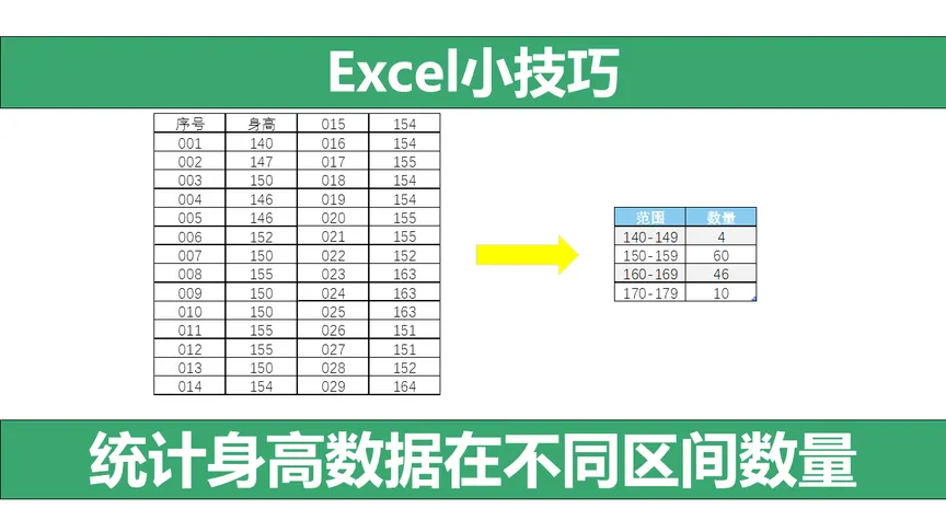 1分钟学会1个Excel小技巧 如何使用数据透视表统计不同身高人数