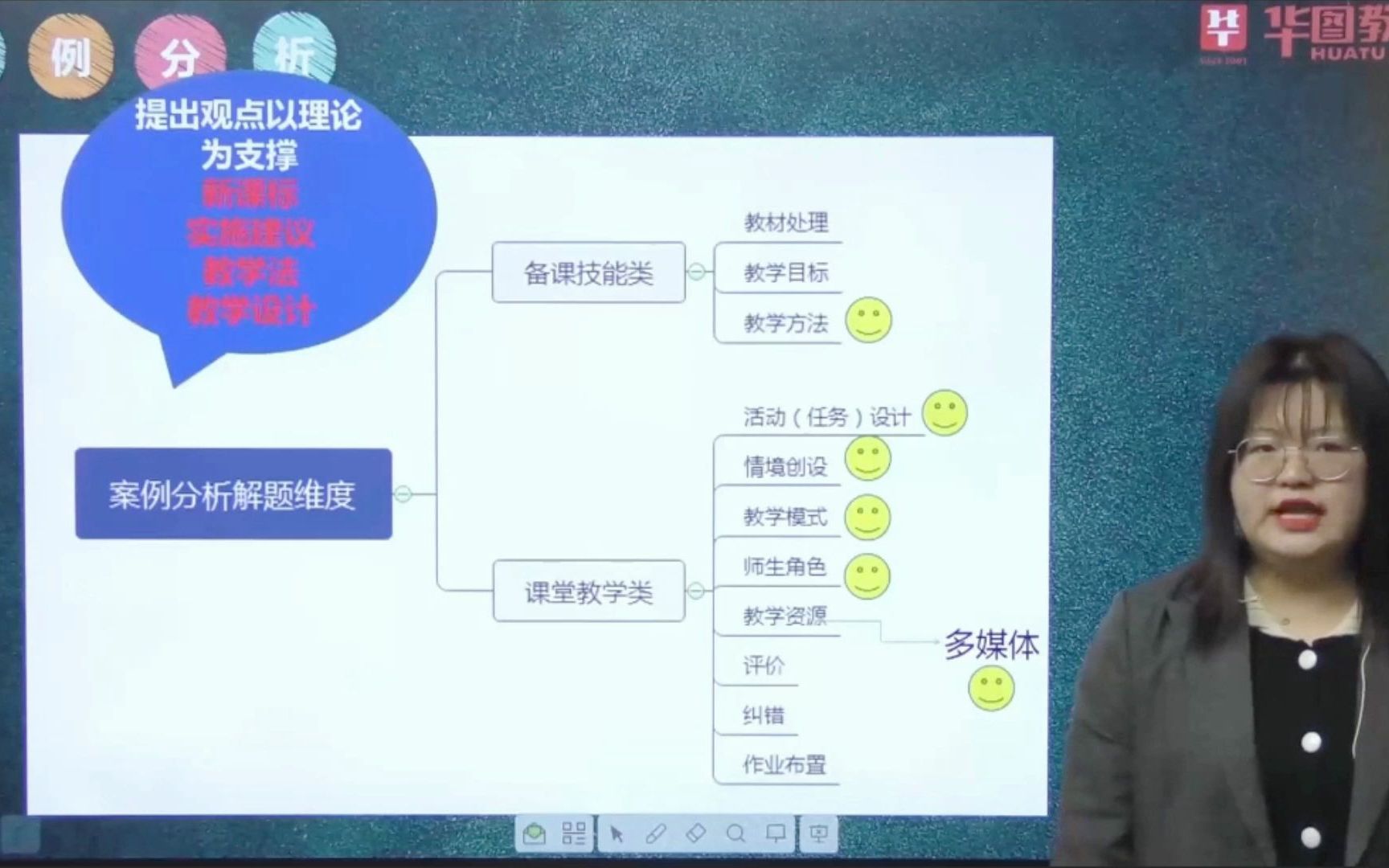 英语—案例分析题答题步骤