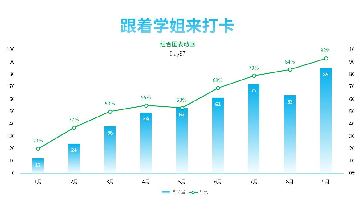 PPT小技巧:给图表加个动画吧!