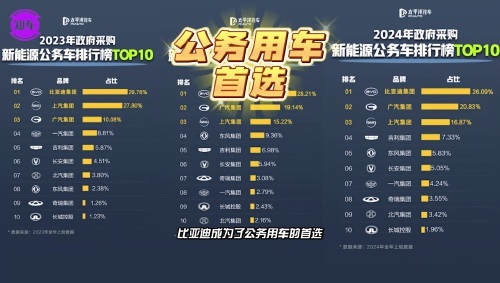 公务用车的选择悄然变化,比亚迪如何颠覆传统成为新宠?