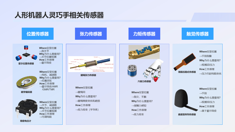 人形机器人灵巧手设计04-各类感知传感器介绍