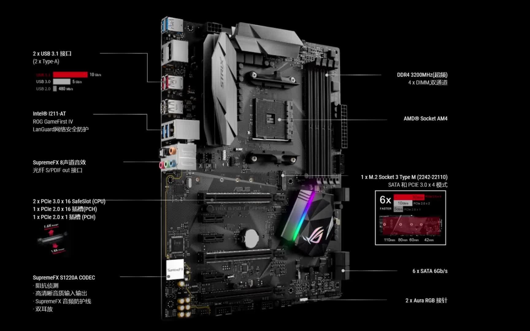 [B站首发实测] Rog B350F主板可以上5600x,5800x啦,AMD YES!