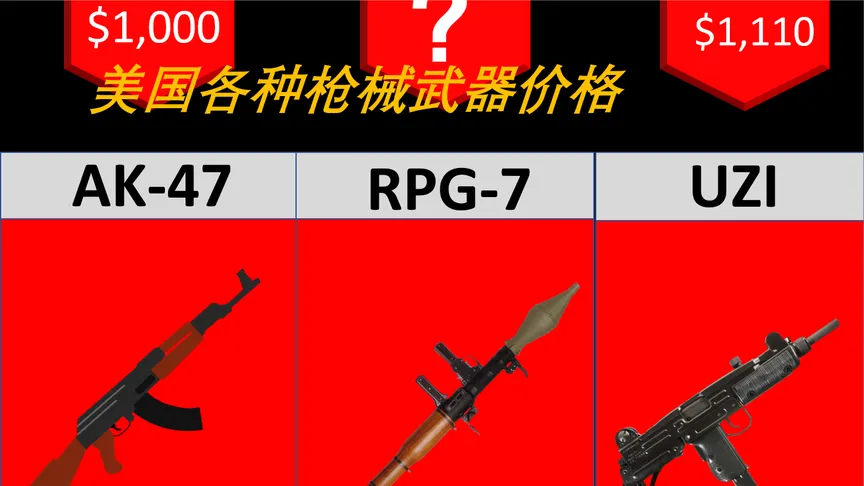 美国的买枪成本有多低？美国各类武器价格排名（数据可视化）