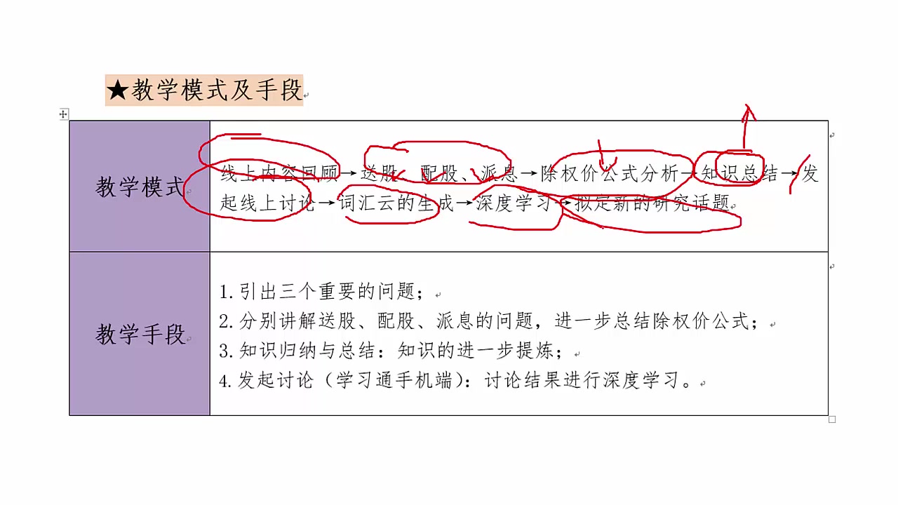 教学设计方法与技巧2:教学过程设计方法