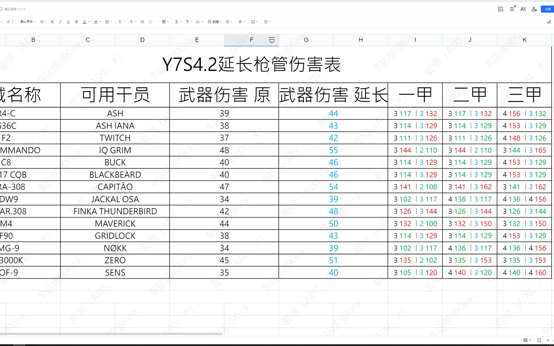 Y7S4.2延长枪管伤害阈值表(进攻方)