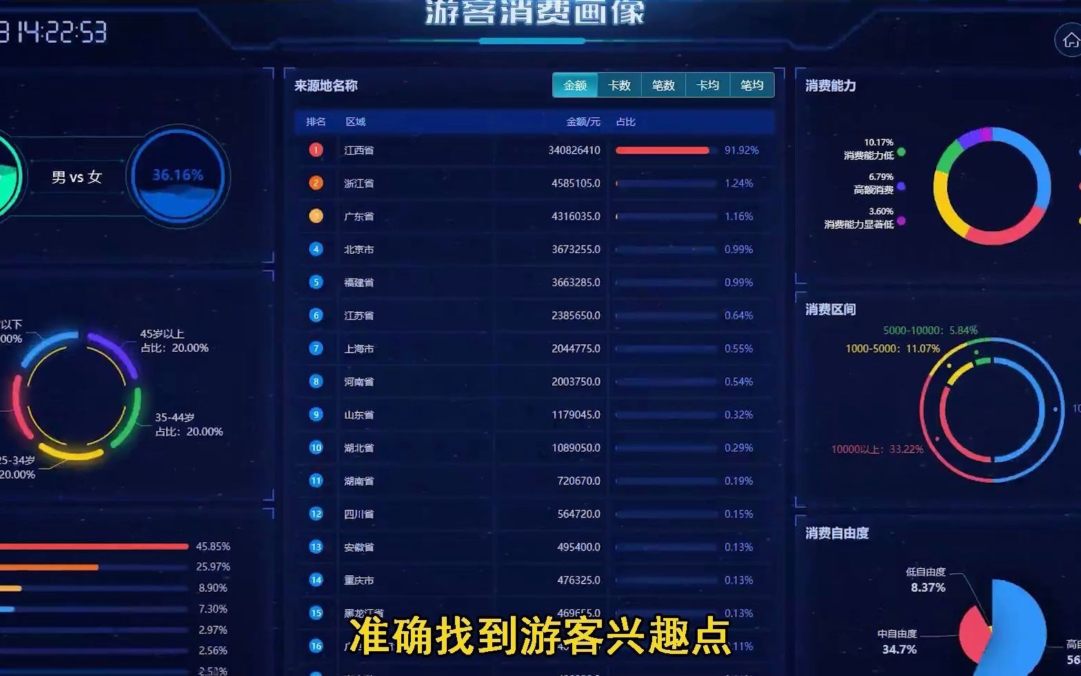 全域旅游大数据可视化中心