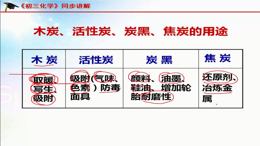 《初三化学》考点:几种碳元素单质的用途