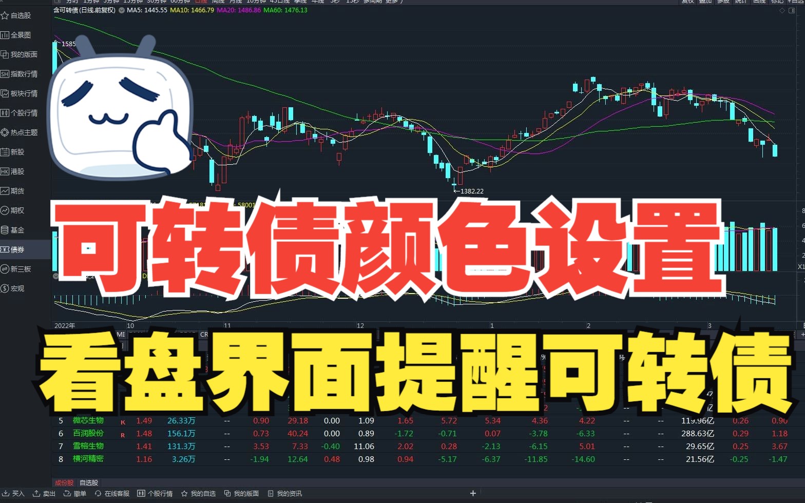 看盘界面里怎么及时发现有可转债--看盘小技巧