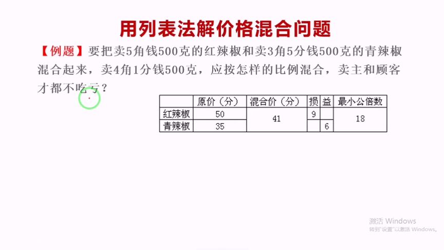小升初数学竞赛,列表格解商品混合,混合前后商品卖出总价钱不变