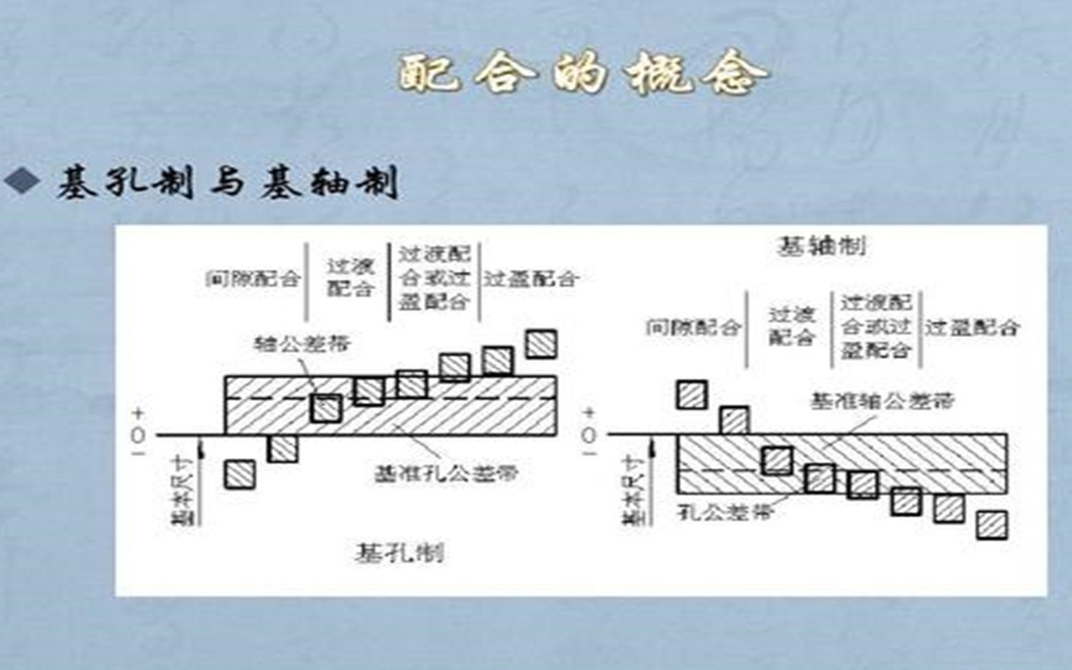 非标机械设计的关键点配合公差怎么标注?怎么解读?这些你都清楚了吗?