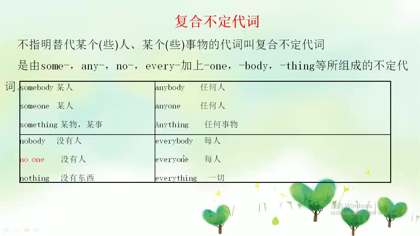 七年级-英语-复合不定代词-杨颖
