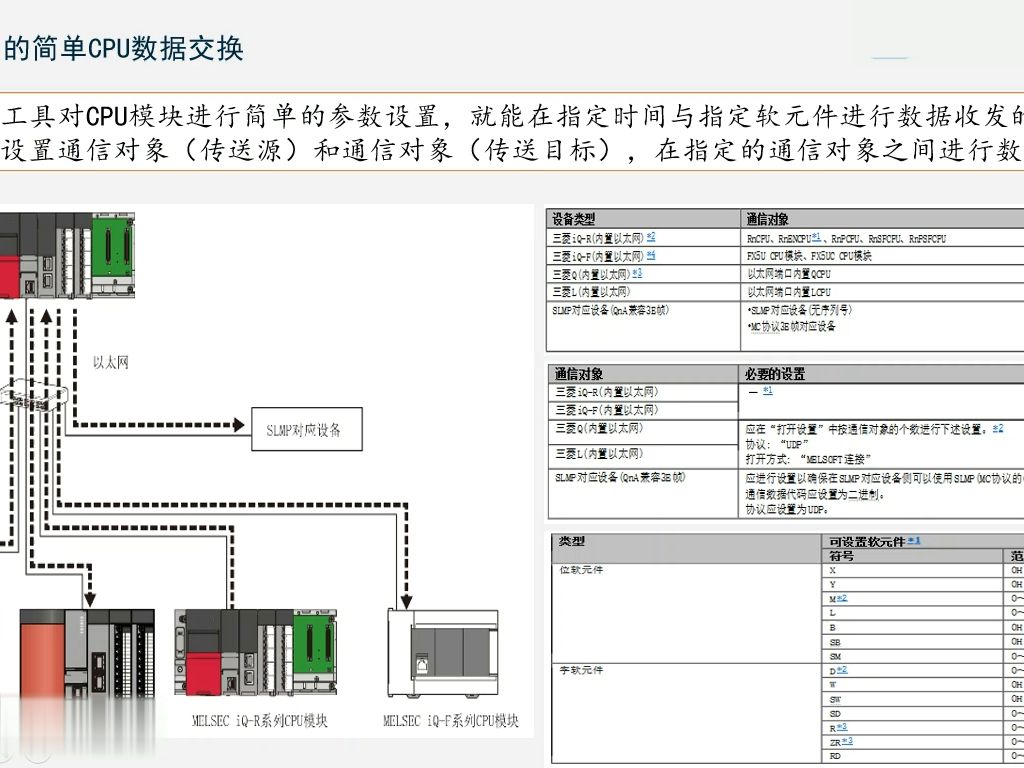 A3.2 以太网口的简单CPU数据交换(以R-PLC为例)