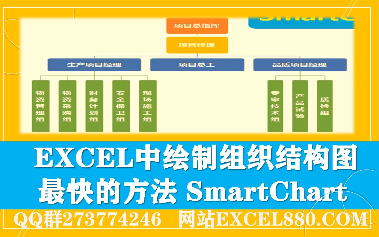 EXCEL中绘制组织结构图最快的方法 SmartChart