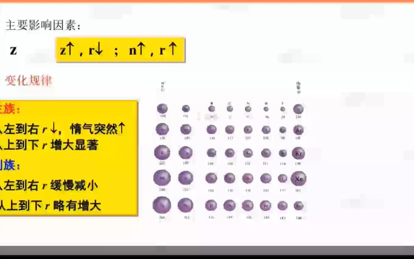 02 化学 原子与分子结构(二)