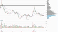 股票技术分析:WVAD与EMV指标组合使用,散户必看炒股技术