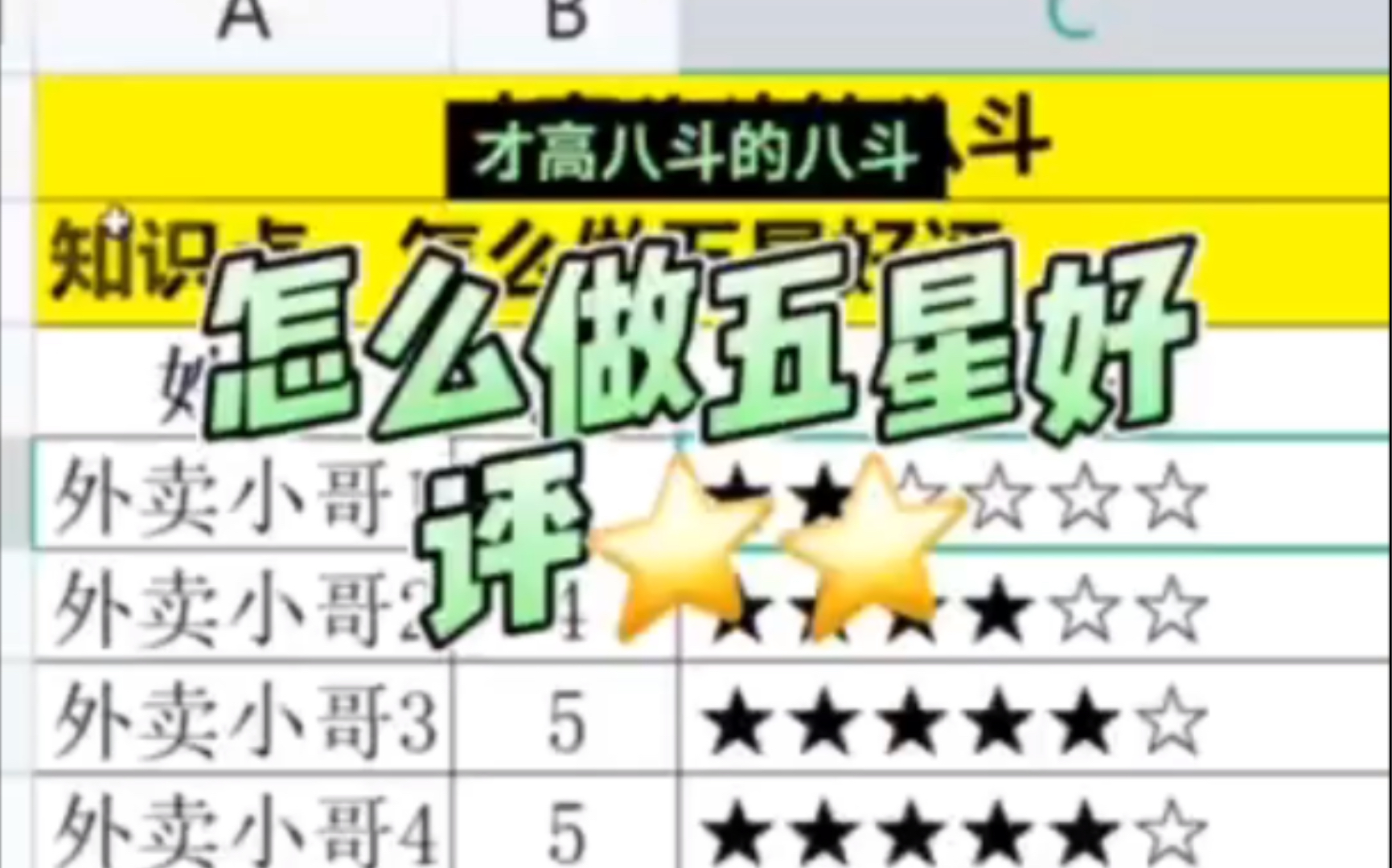 在WPS 中如何做出五星好评?