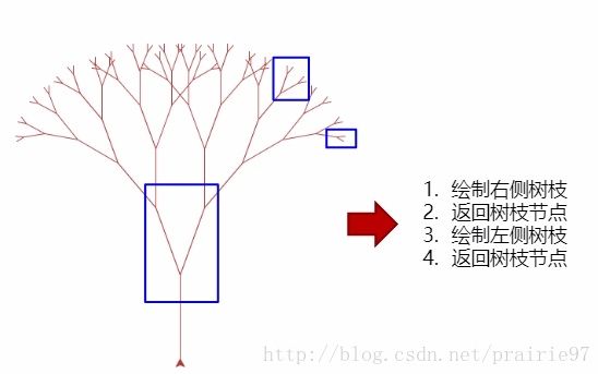 Python递归绘制分形树