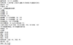 ...肝 价格表及活动内容目前短单已清完下单立刻上号(抽大小月卡,送材料)