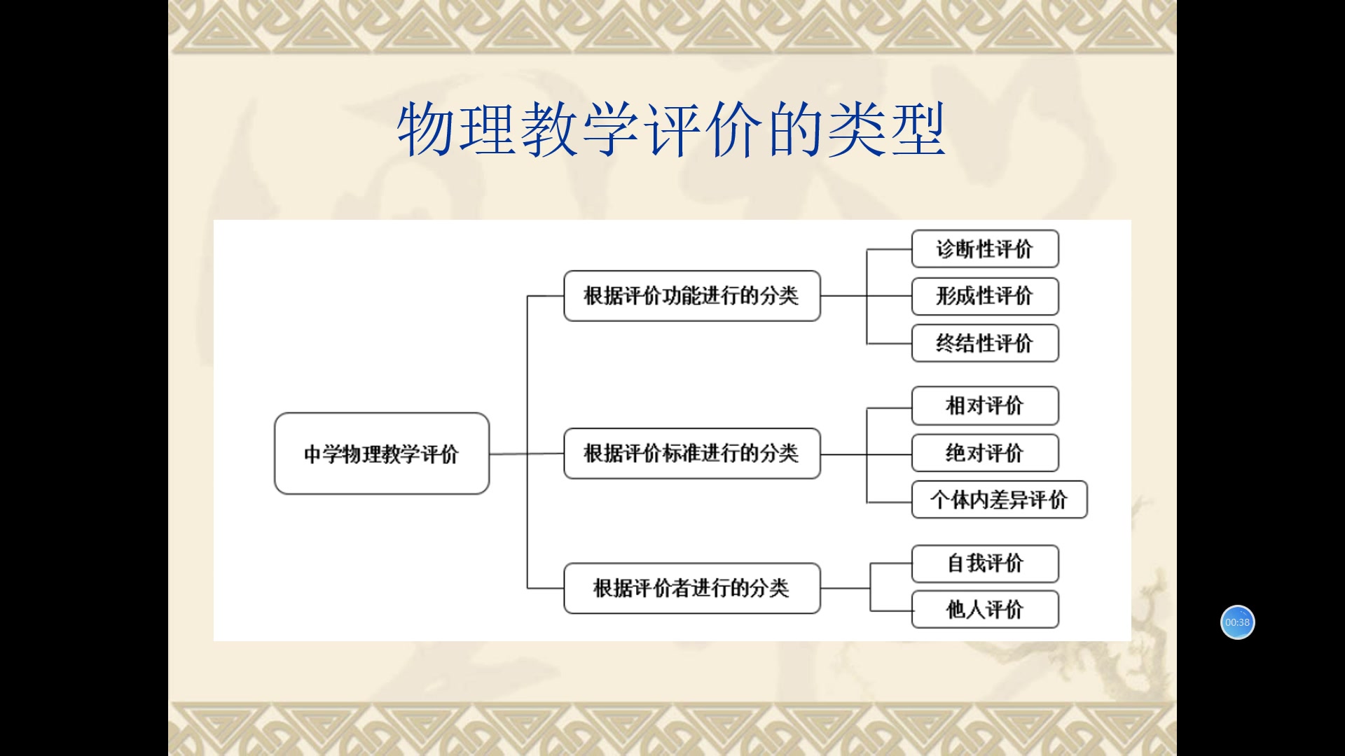 教学评价的分类