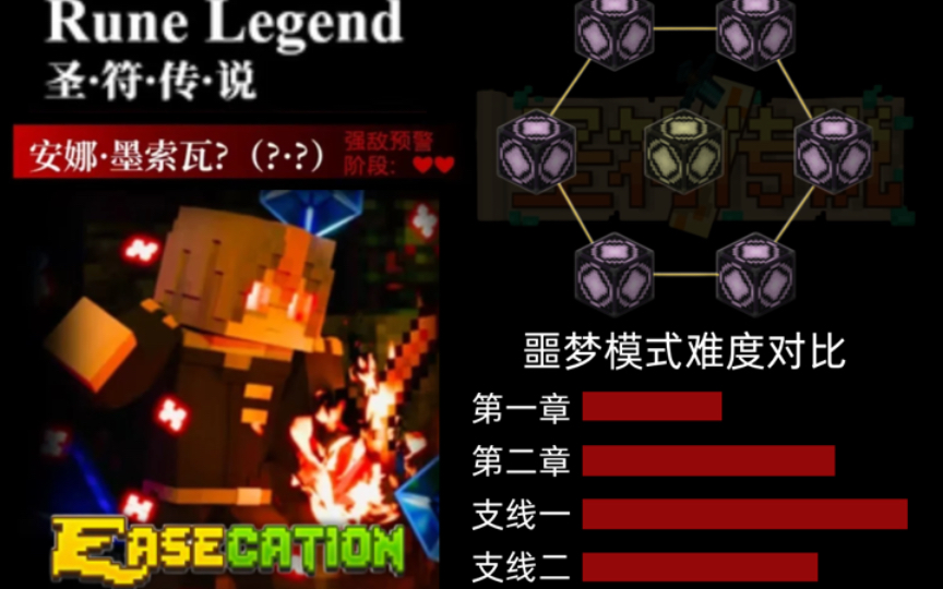 ...安娜·墨索瓦 技能详细介绍分析_哔哩哔哩bilibili_我的世界_演示