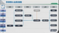 (莱州六中)山东省普通高中学生综合素质评价系统培训_学生角色...