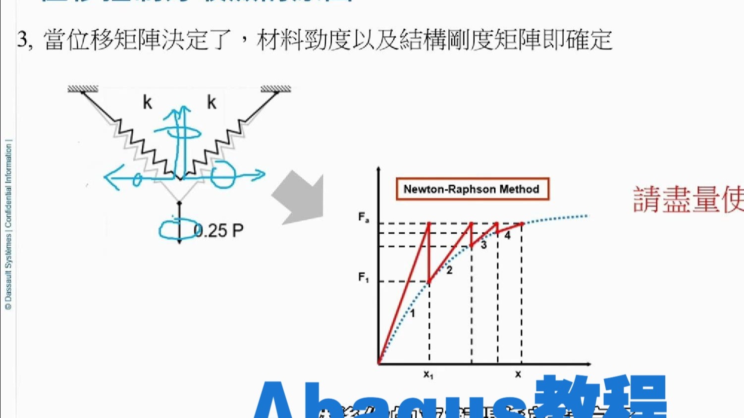 (Abaqus官方)一个视频理解为什么位移荷载比外力荷载更容易收敛!