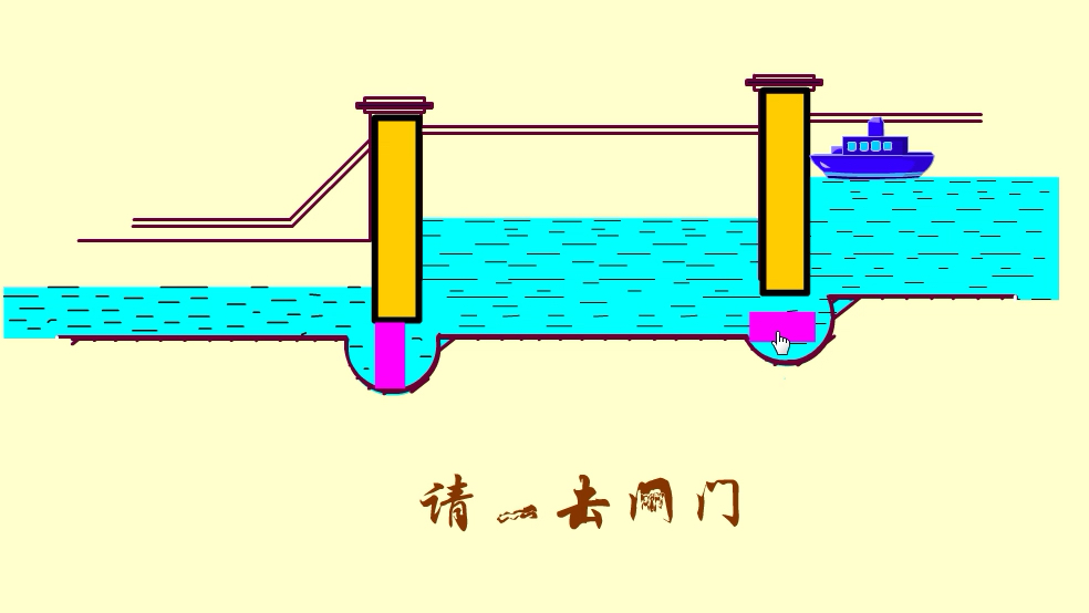 初二物理:船闸—连通器